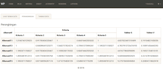 SPK Metode Weighted Product (WP) dengan PHP dan MySQL