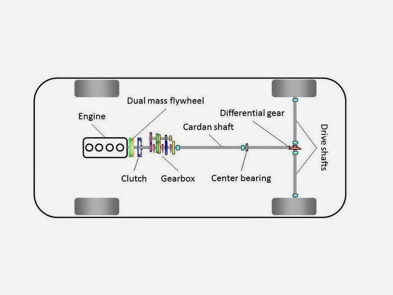 Vehicle Motion Resistances ~ Revolutionary Wheels