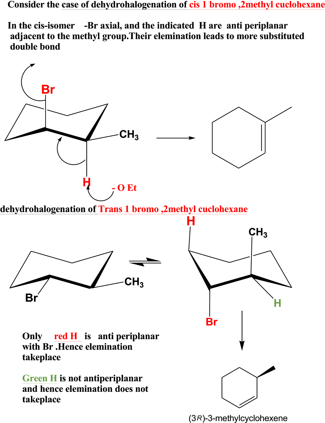 chemistry world: E2 Stereochemistry