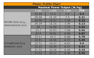 Rider's Cafe: Training Fundamentals
