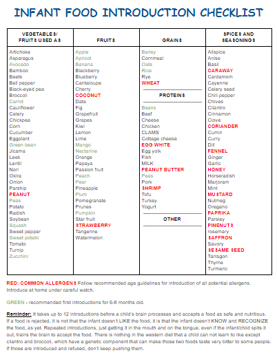 Little Stars Learning: Infant Food Introduction Check List