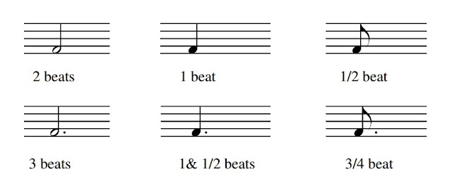 MusicOnlineUK: Lesson 1.7 - Dotted Notes