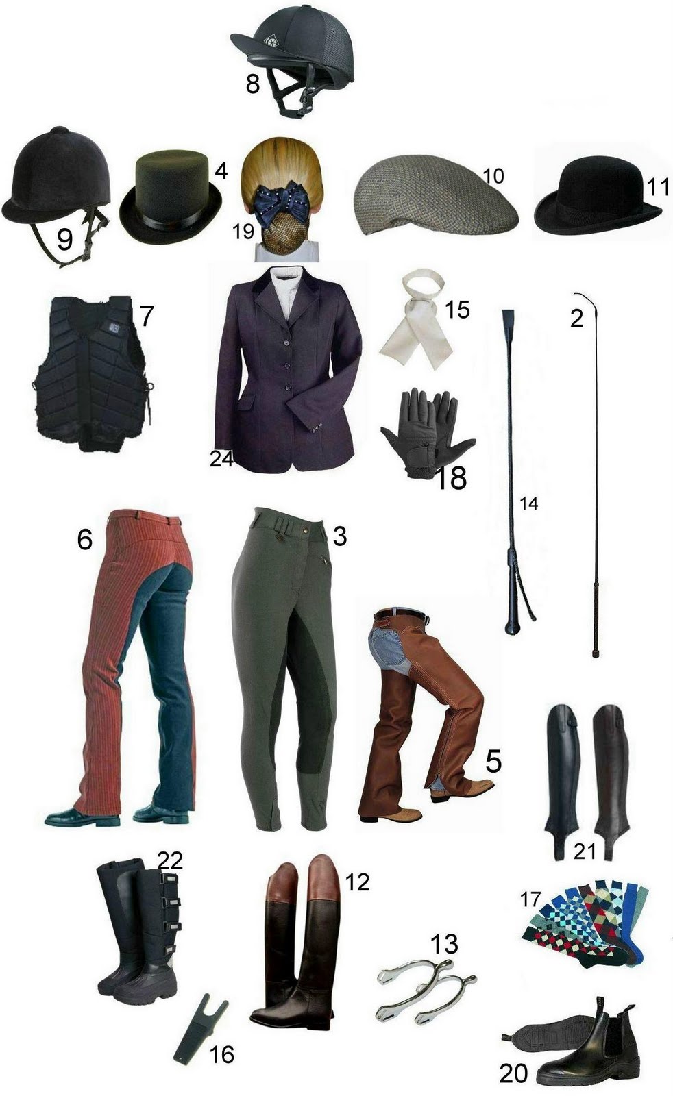 Moda jeździecka i ubiór