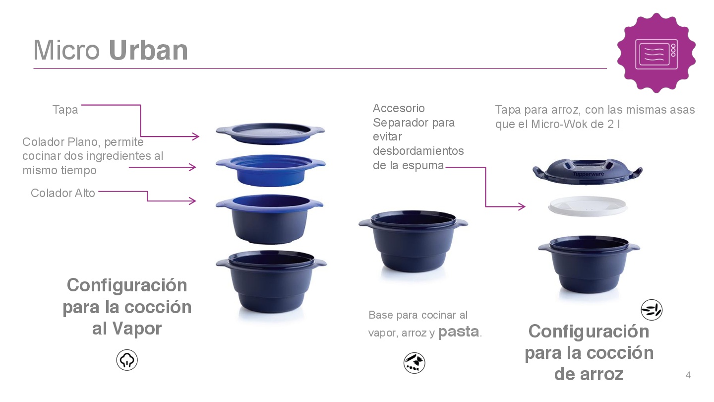 Nos gusta Tupperware by Ana Calvo: Micro Urban, 3 productos en 1