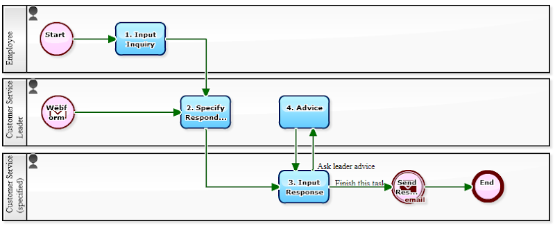 Workflow Sample: If You Want to Assign Respondents Based on the Inquiry ...