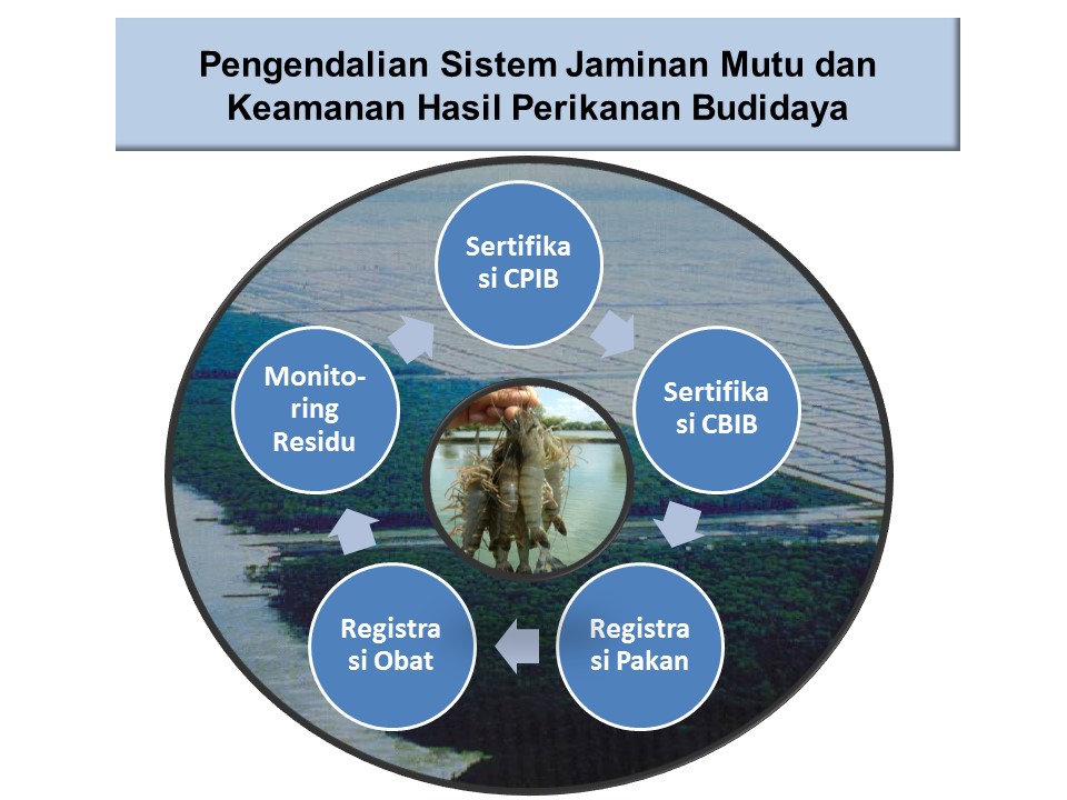 KOMUNITAS PENYULUH PERIKANAN: PENGENALAN STANDAR DAN SERTIFIKASI CARA ...