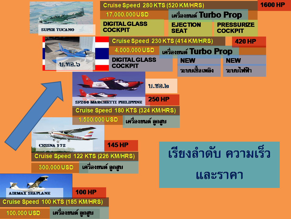 Ceremony of RTAF-6 Propeller Training Aircraft | jejak defence