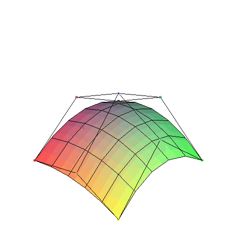 MODELADO GEOMETRICO: MODELOS GEOMETRICOS
