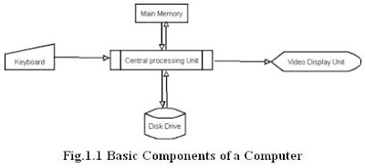 MCU Bhopal : Postgraduate Diploma in Web Communication (PGDWC): Basic ...