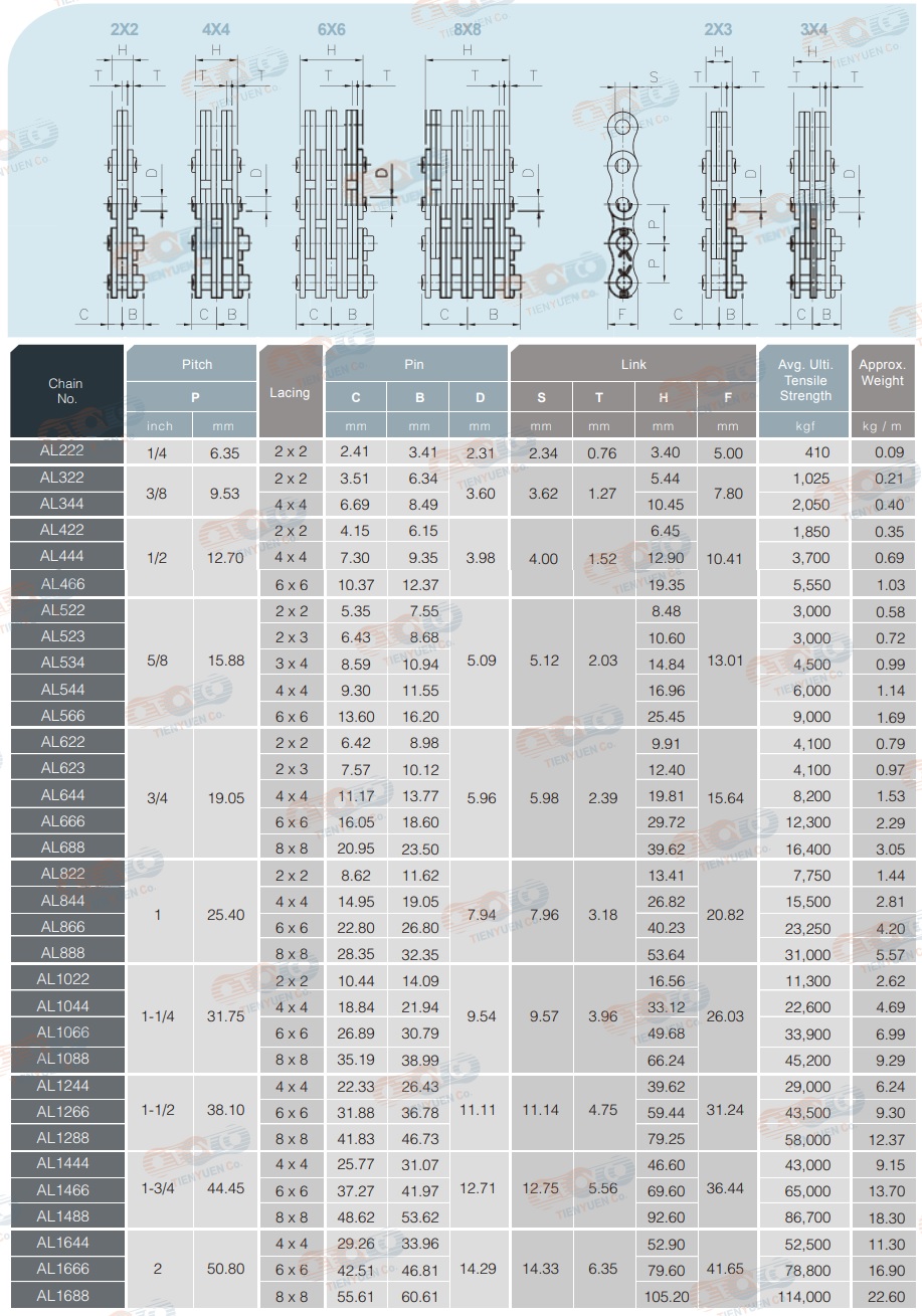 TIEN YUEN CAHAYA INDONESIA: LEAF CHAIN / RANTAI FORKLIFT TYC