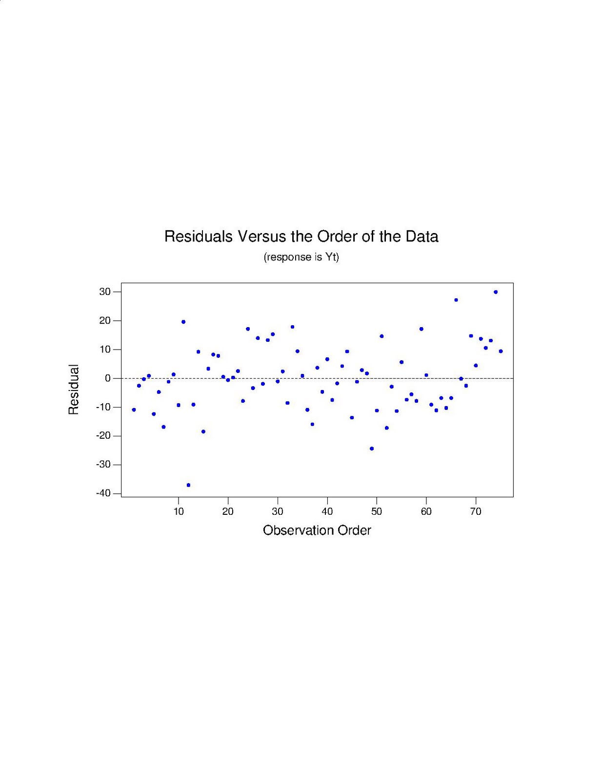 Neil's Blog: Example of an Autoregressive Forecasting Model