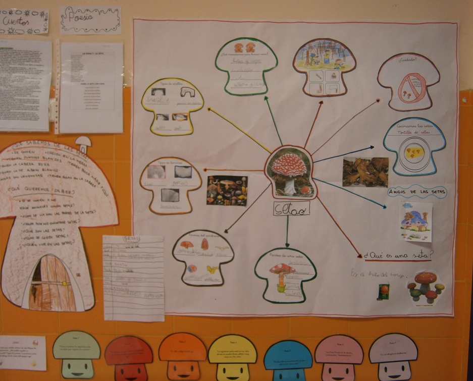 LA CLASE DE MIREN: mis experiencias en el aula: diciembre 2018