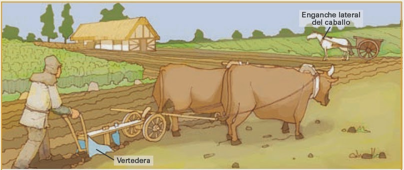 Historia a un clic: Octavo básico