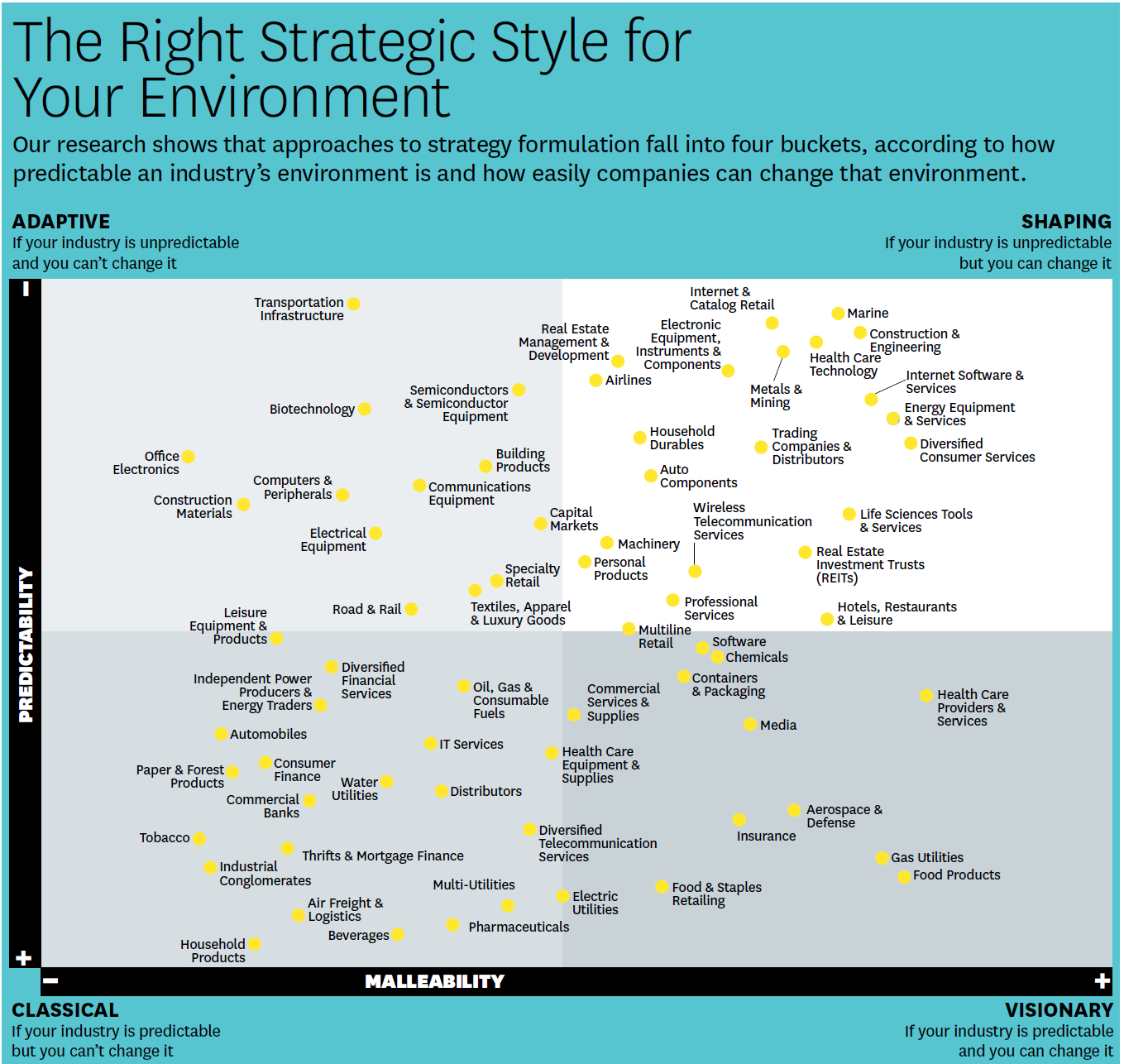 Business and Economics Literature at your fingertipps: STRATEGY - Your ...