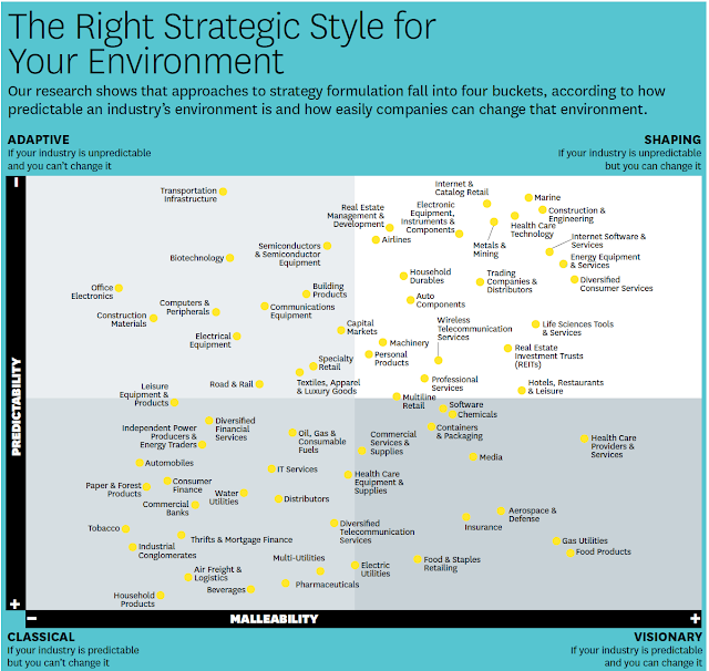 Business and Economics Literature at your fingertipps: STRATEGY - Your ...