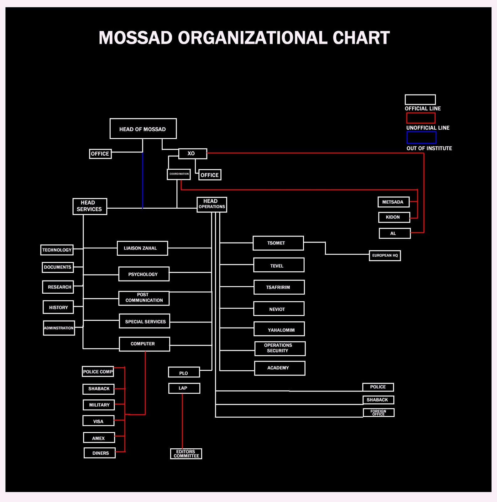 Lame Cherry: The Mossad Organization