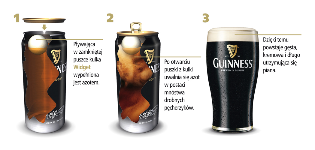 Venyyyaaa - Testuje... Czytam... Oglądam...: GUINNESS DRAUGHT ...