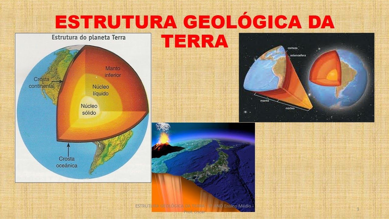 Estrutura Geológica Da Terra Mapa Mental - FDPLEARN