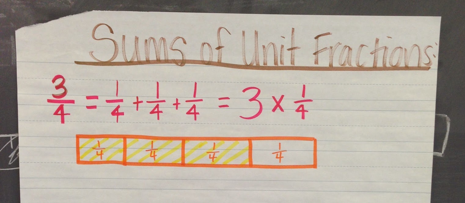 Mrs. Marienfeld's 4th Grade: UNIT 6: Fraction Concepts and Operations