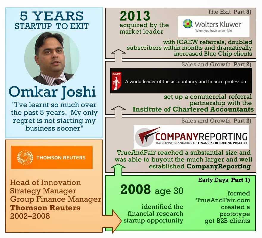 From Startup to Exit in 5 years