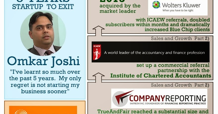 From Startup to Exit in 5 years