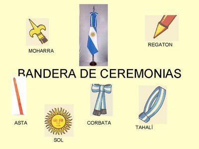 CUARTOS: Partes de la bandera