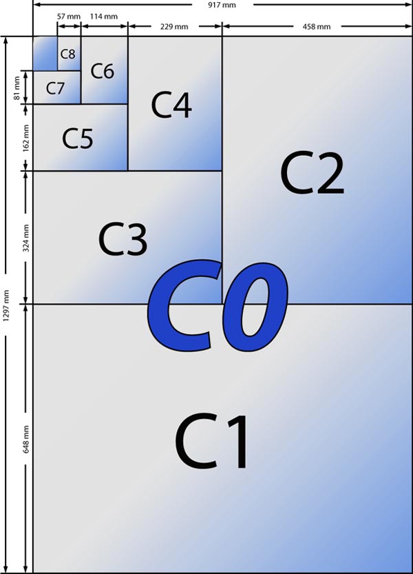 Κουλουκίθ: Διαστάσεις χαρτιών εκτύπωσης / Paper Size Charts