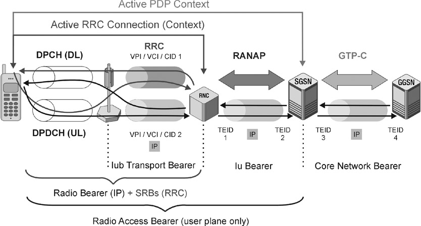 LTE Signaling: Troubleshooting and Optimization: LTE Standards and ...