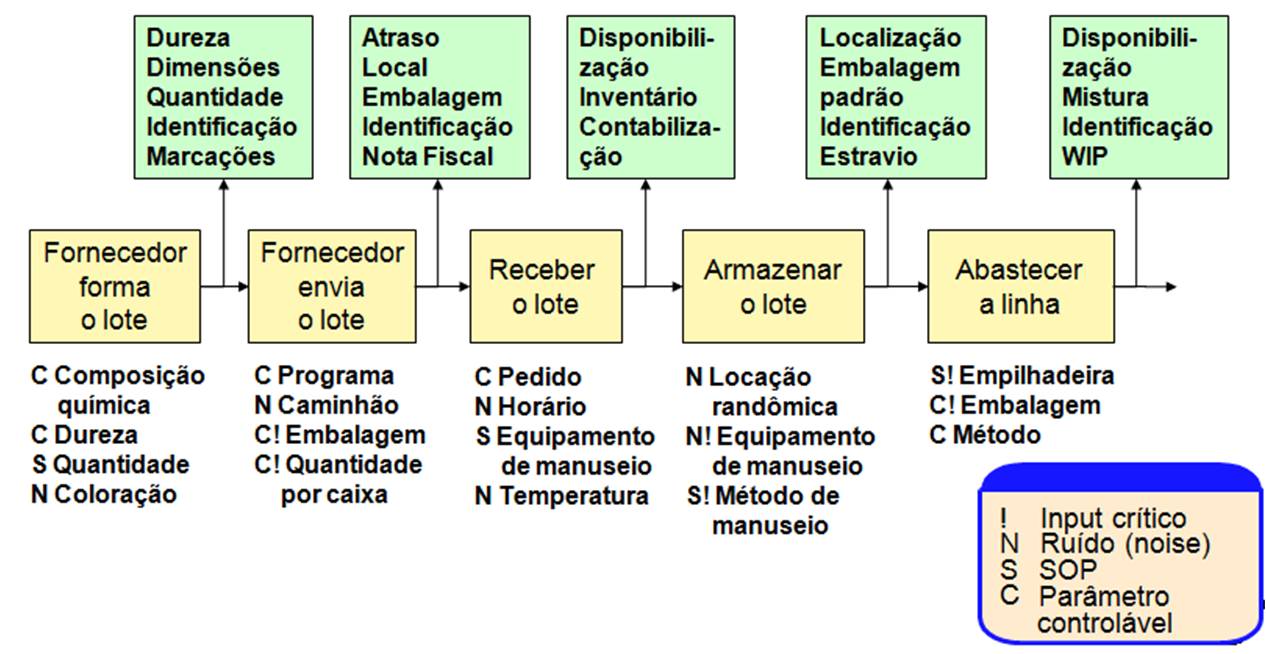 Mundo da Qualidade: Falando sobre Six Sigma Process Map