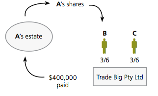 View Legal: Buy sell deeds, family trusts and the deemed market value ...
