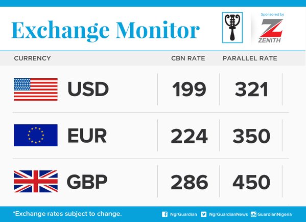 Naira Exchange Rates Today - Suara Info
