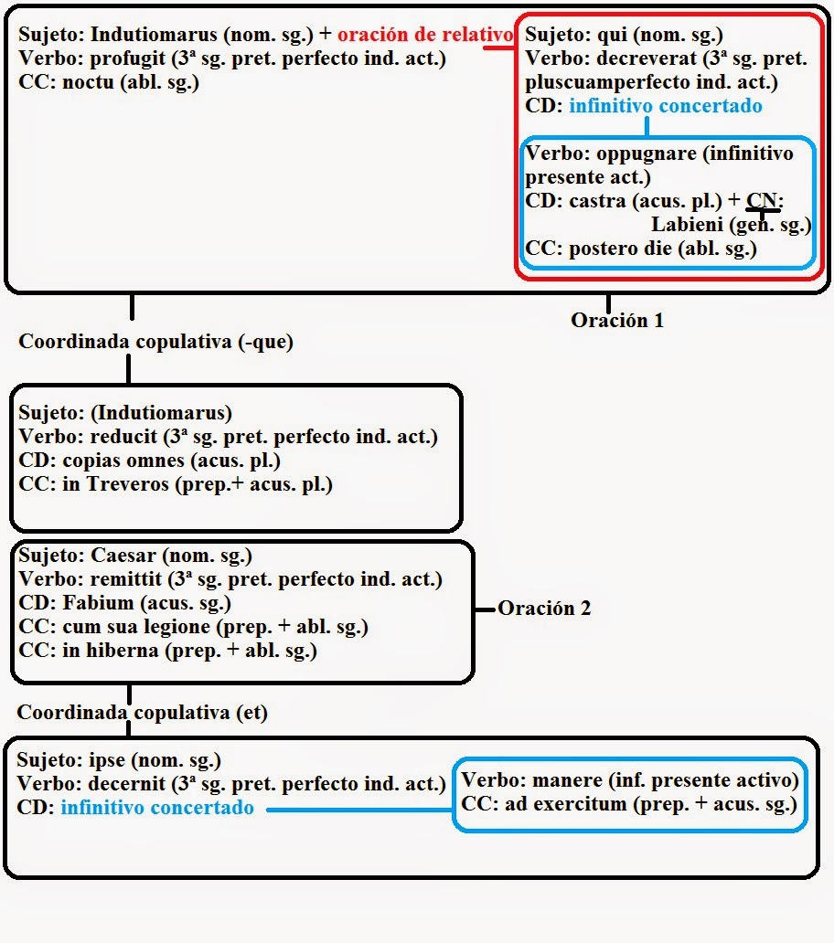 mayo 2015 ~ Mitoslogos