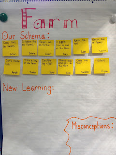 Farm Unit - Mrs. Pauley's Kindergarten