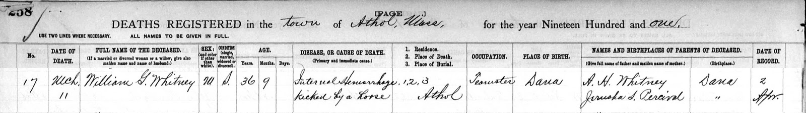 Gene Notes: Thriller Thursday - William G. Whitney Kicked by a Horse