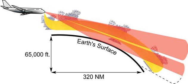 MultiScan Radar ~ SAFETY FLY - Is it Safe to Fly Through a Storm ...