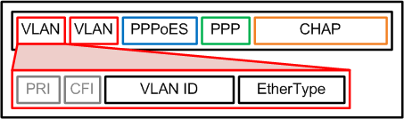 Networking Bodges: January 2013