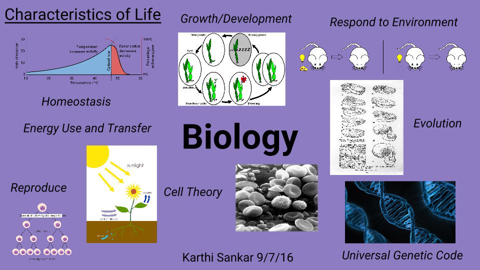 Mr. Orre Biology 2016-17 Karthi Sankar: What is Biology? Collage