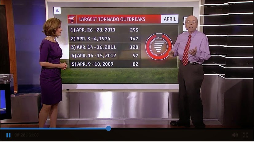 Geology in Motion: Tornado outbreaks forecast for week of April 6 ...
