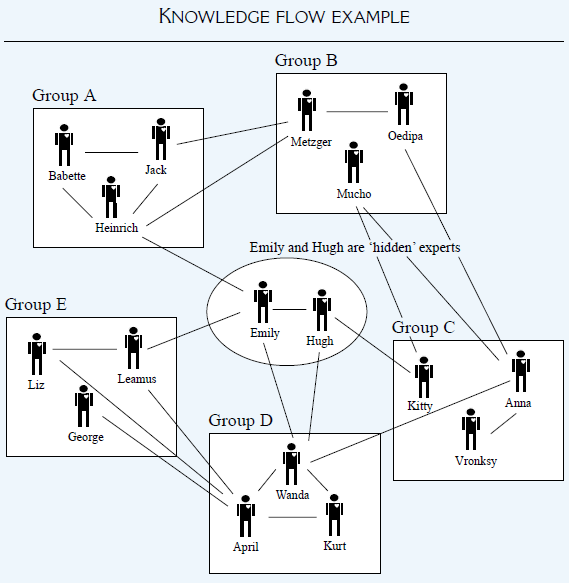 What is Knowledge Sharing? ~ Learn Information System