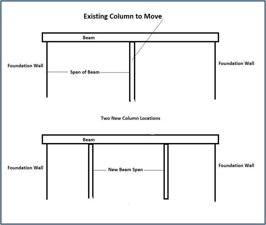 HS ARQUD STUDIO: Review - columns and beams, Basement Parking