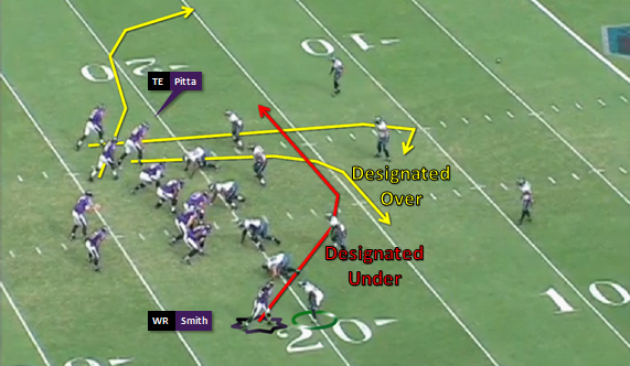 Ravens All-22: Playbook: Mesh