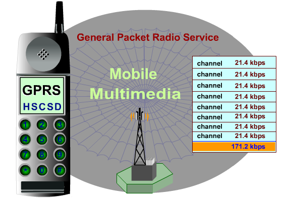 Jelly Telecommunication and Technologies: • GSM Essentials