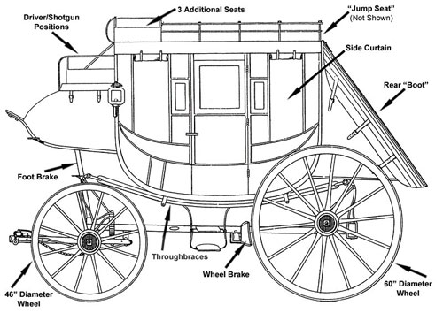 Heroes, Heroines, and History: Concord Stagecoaches--and a Giveaway