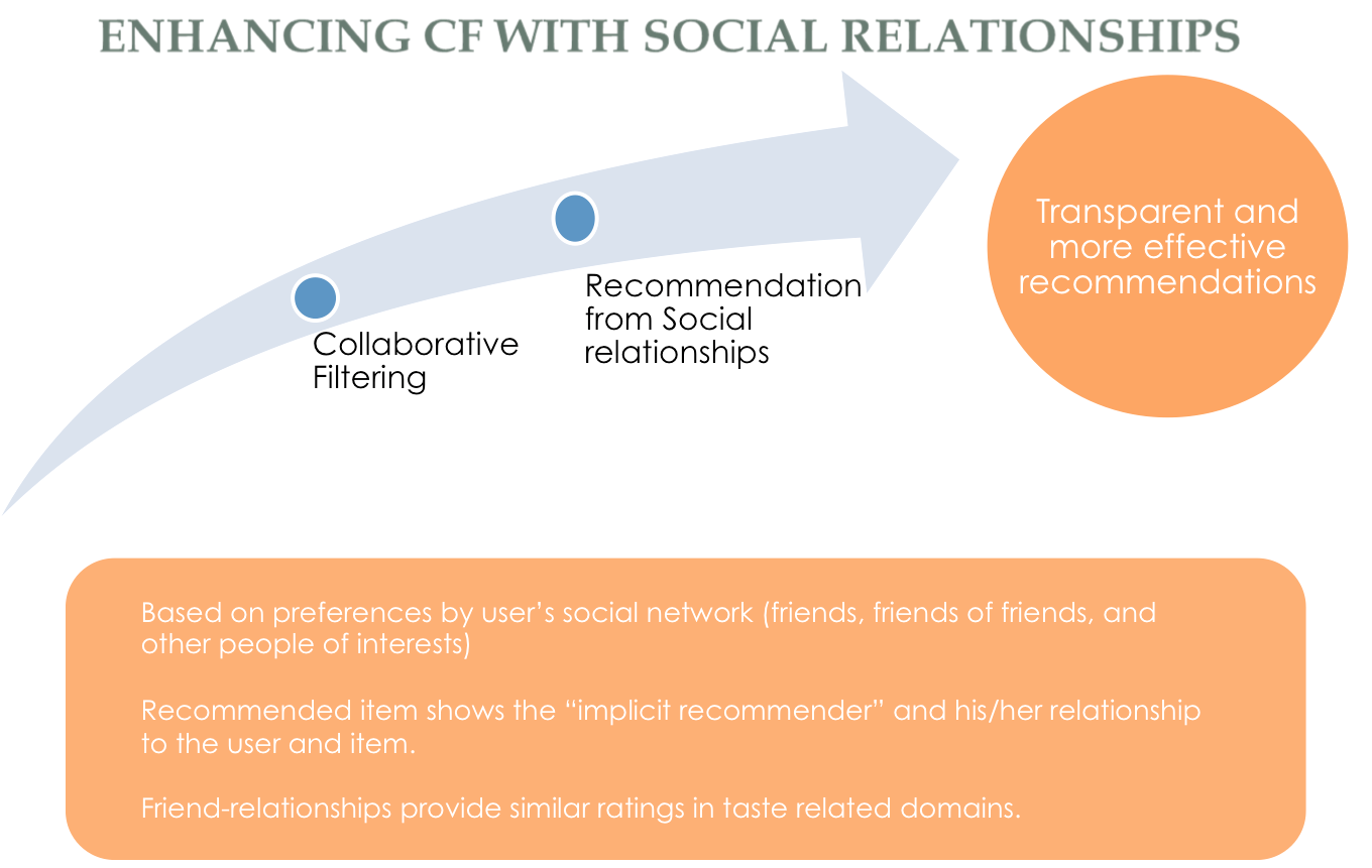 Recommendation systems