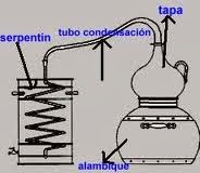 asociación de vecinos y amigos de VELLOSILLO: El aguardiente segoviano
