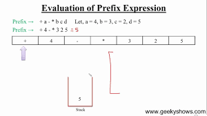 Prefix Evaluation | B.Tech KTU