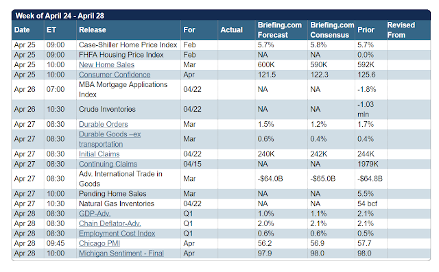 Jesse's Café Américain: Stocks and Precious Metals Charts - Risk On ...