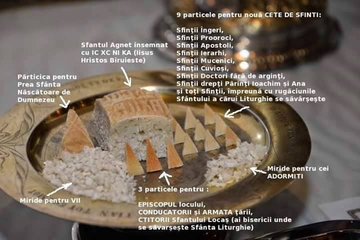 ROMEO BOTEZATU: CE ESTE SFÂNTA PROSCOMIDIE?