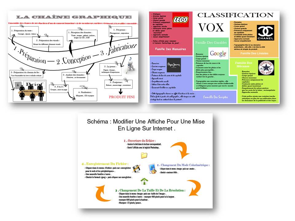 Et pour vous, qu'est ce que l'art ?: La Chaîne Graphique : Devoir n°2