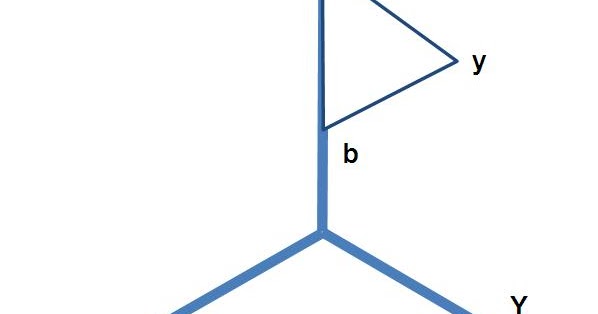 Determining the vector group of transformers